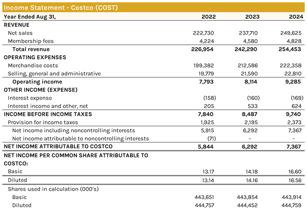 How to Read and Analyze an Income Statement | StableBread