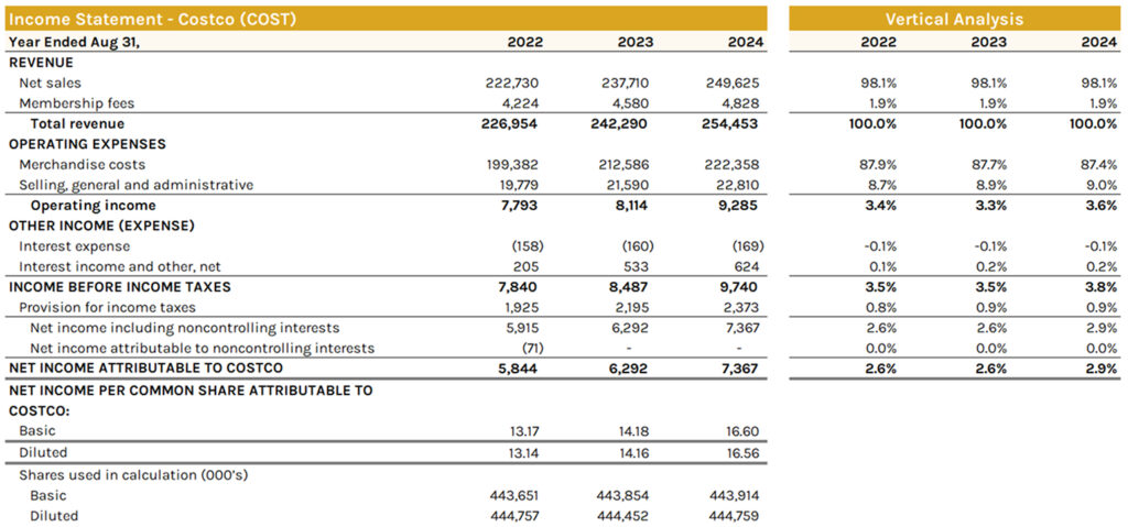How to Read and Analyze an Income Statement | StableBread