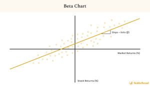 How to Calculate and Interpret Stock and Portfolio Beta | StableBread