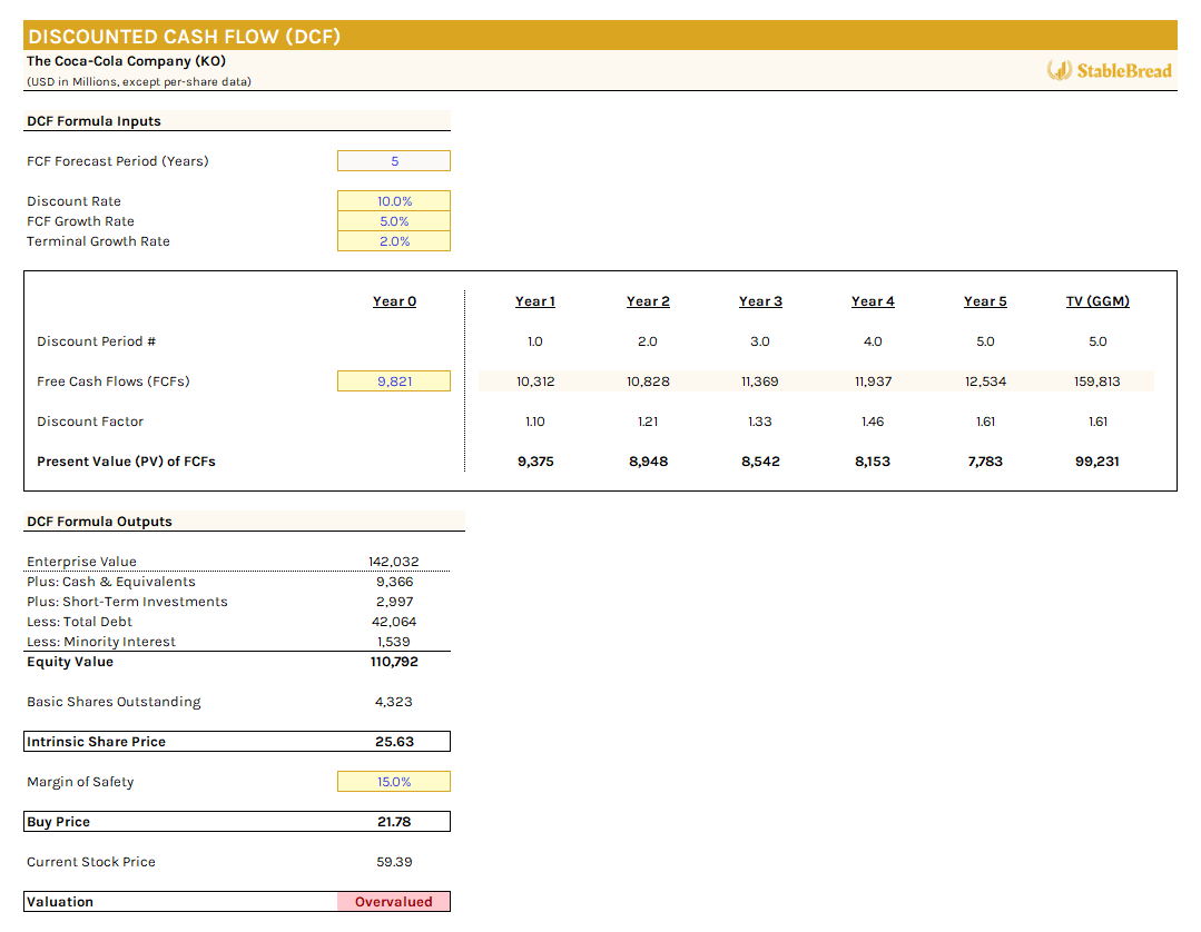 How to Perform Scenario and Sensitivity Analysis for Effective Stock ...