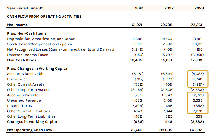 How to Calculate and Interpret Free Cash Flow to the Firm (FCFF ...