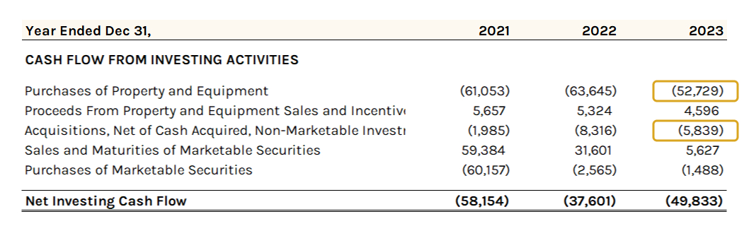 How to Calculate and Interpret Free Cash Flow to Equity (FCFE ...
