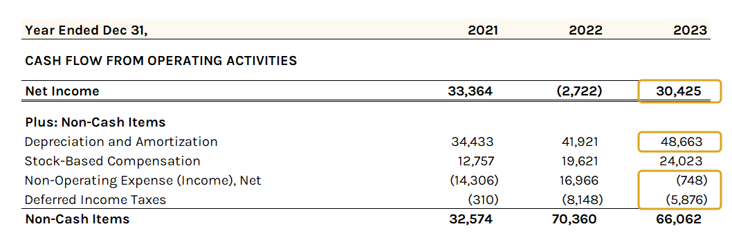 How to Calculate and Interpret Free Cash Flow to Equity (FCFE ...