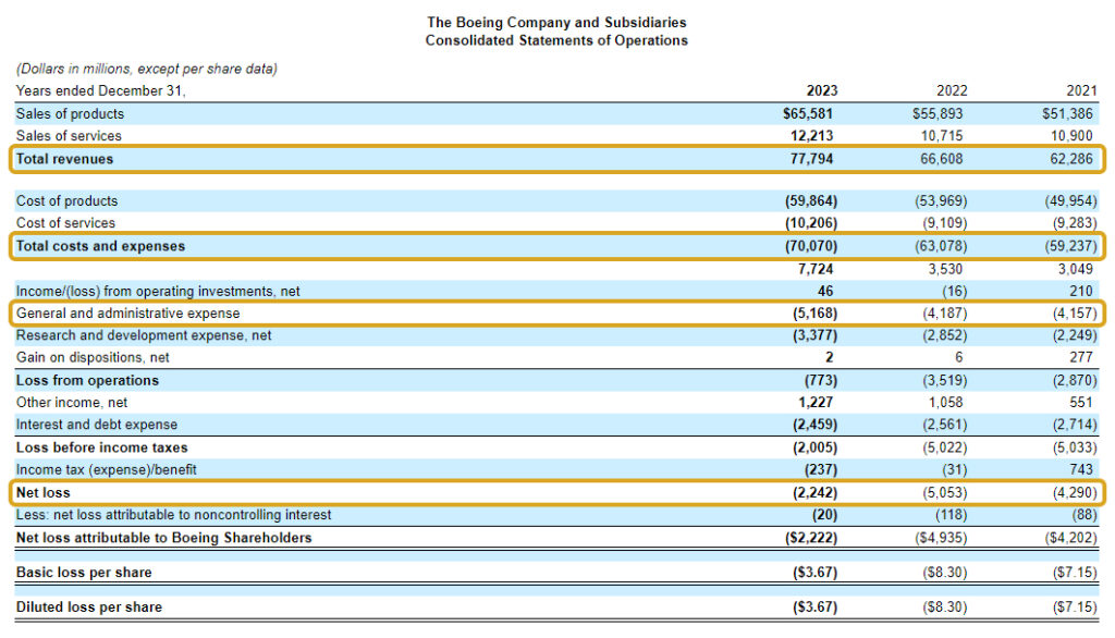 How to Use the Beneish M-Score to Detect Earnings Manipulation ...