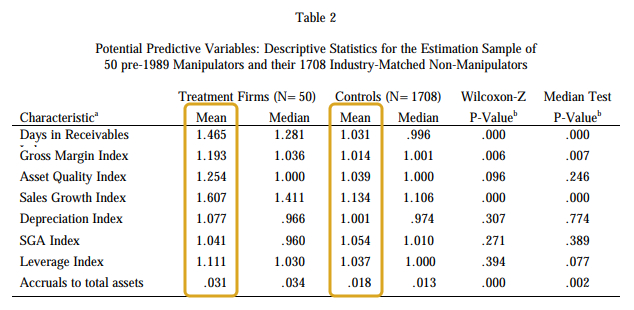 How to Use the Beneish M-Score to Detect Earnings Manipulation ...