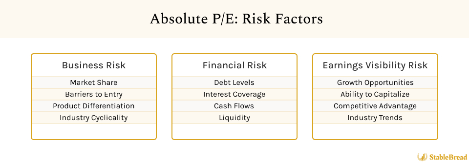 How to Use Vitaliy Katsenelson's Absolute P/E Valuation Model to Value ...