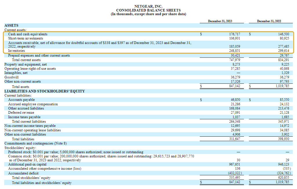 How to Apply Benjamin Graham's Net-Net Stock Valuation Strategy ...