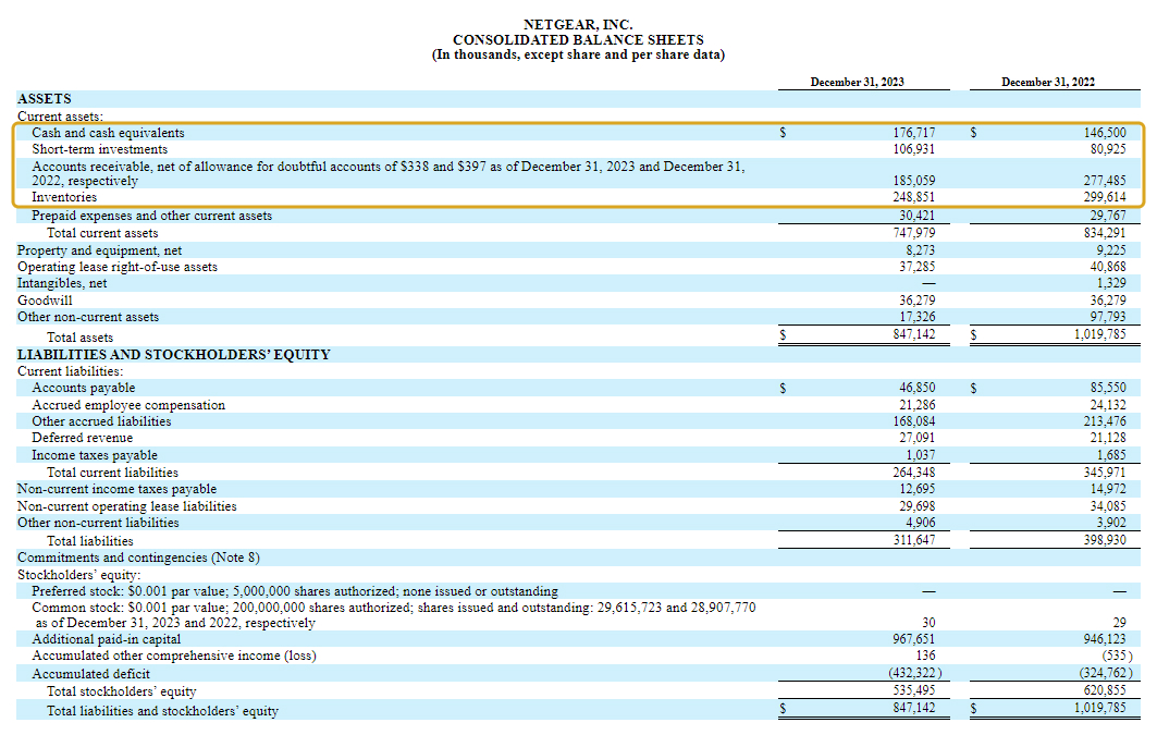 How to Apply Benjamin Graham's Net-Net Stock Valuation Strategy ...