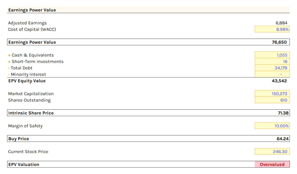 How to Use Bruce Greenwald's Earnings Power Value (EPV) to Value Mature ...