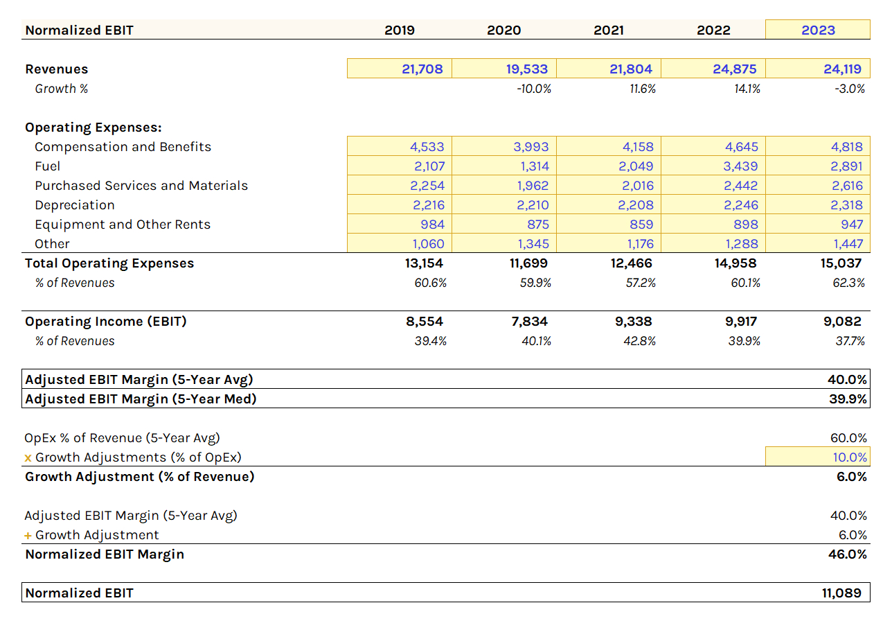 How to Use Bruce Greenwald's Earnings Power Value (EPV) to Value Mature ...