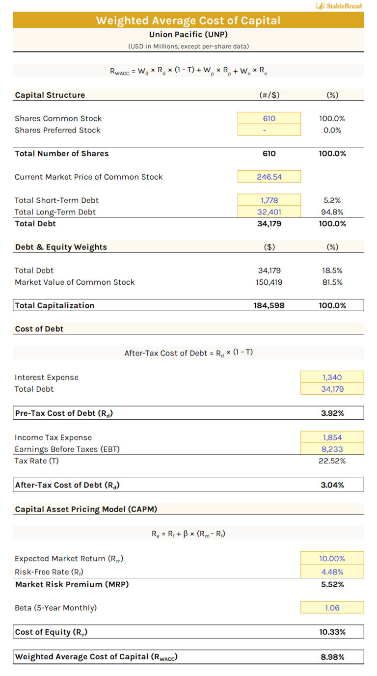 How to Use Bruce Greenwald's Earnings Power Value (EPV) to Value Mature ...