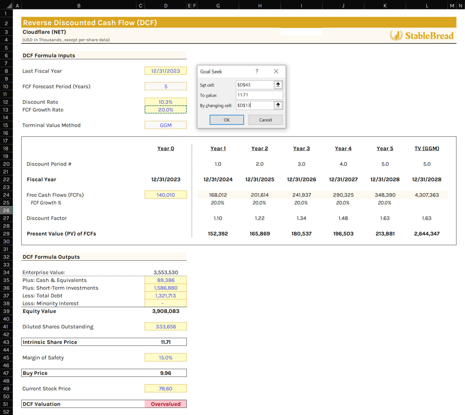 How to Apply the Reverse Discounted Cash Flow Valuation Model | StableBread