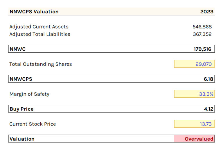 How to Apply Benjamin Graham's Net-Net Stock Valuation Strategy ...