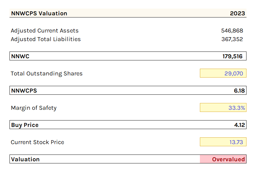 How to Apply Benjamin Graham's Net-Net Stock Valuation Strategy ...