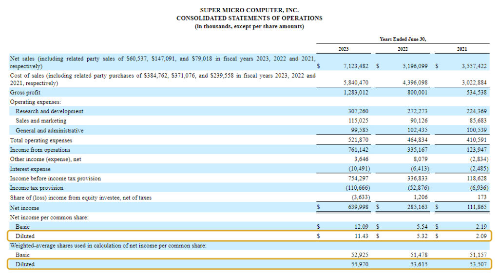 How to Value a Company Using the Residual Income Valuation Model ...