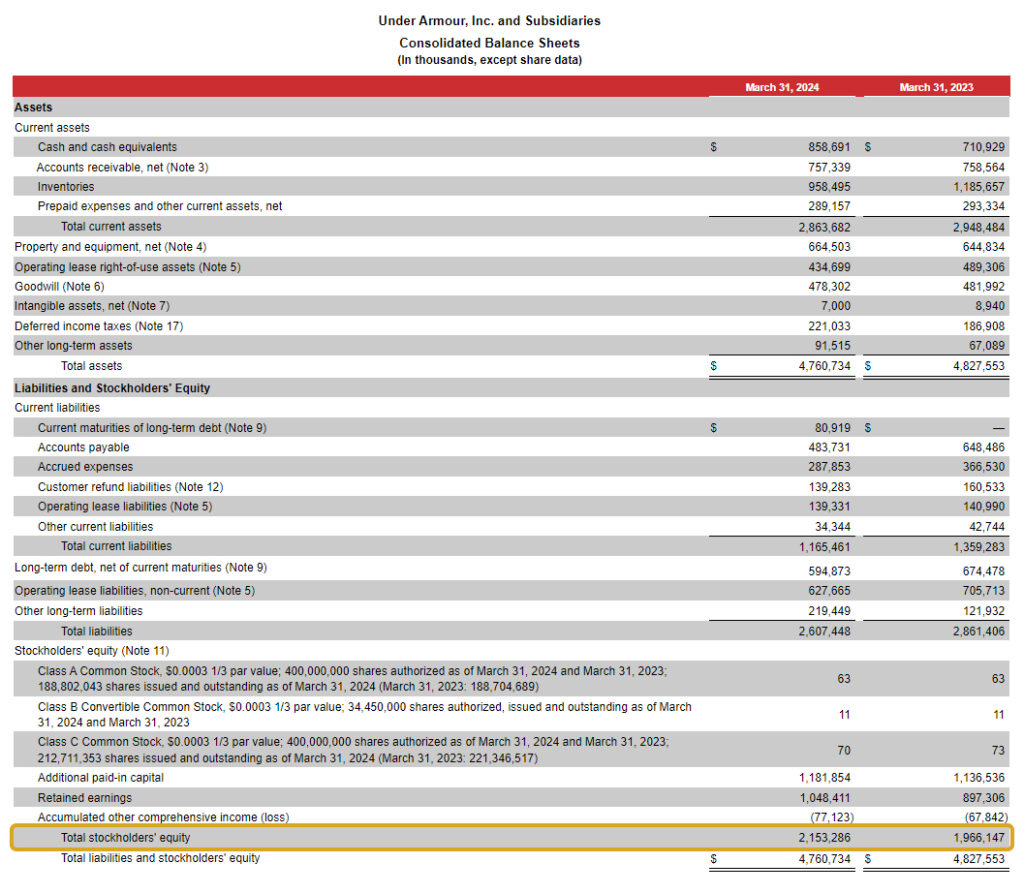 How to Use the Graham Number to Value Stocks | StableBread
