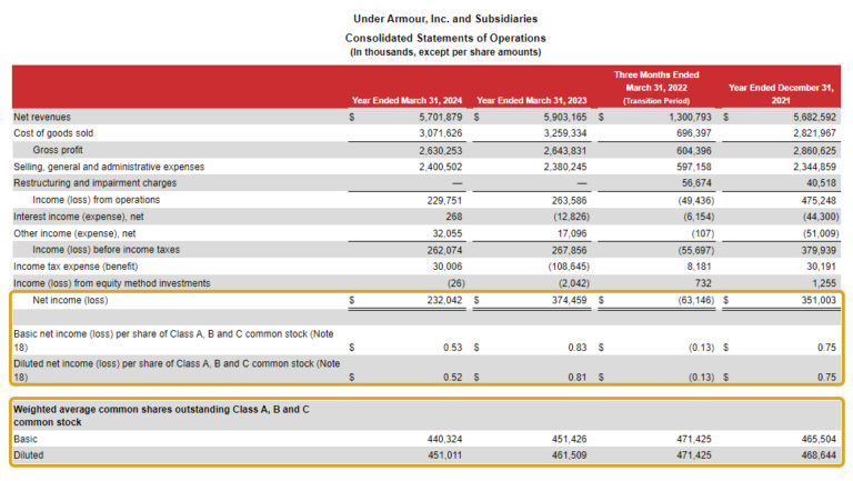 How to Use the Graham Number to Value Stocks | StableBread