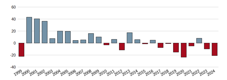 Magic Formula Investing: Understanding, Implementing, and Evaluating ...