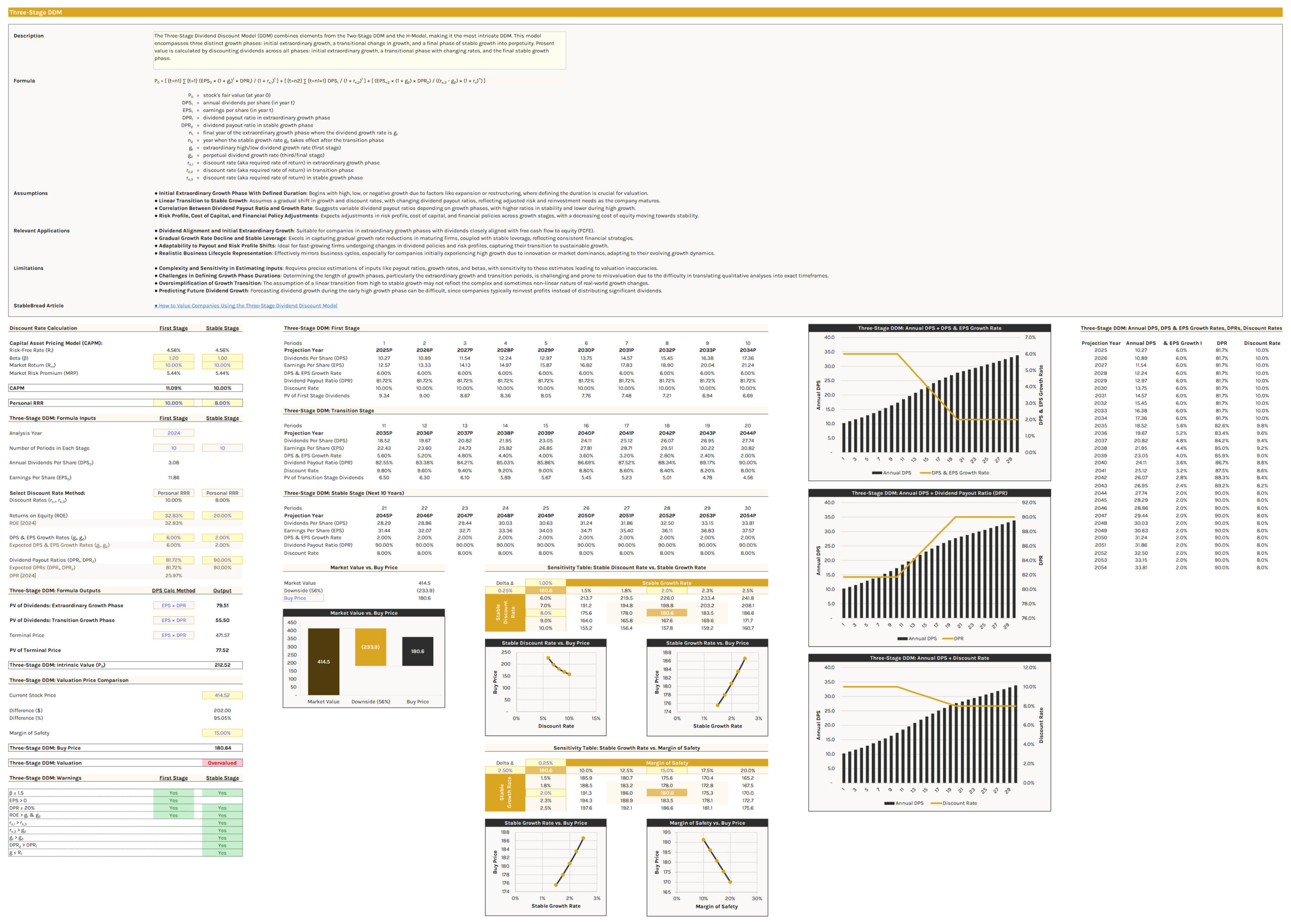 Other Stock Valuation Models | StableBread