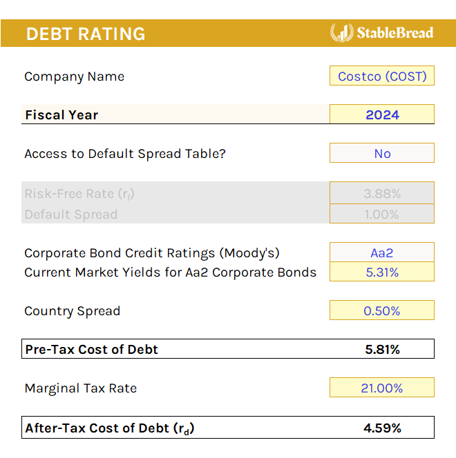 Capital Structure & Risk Models | StableBread