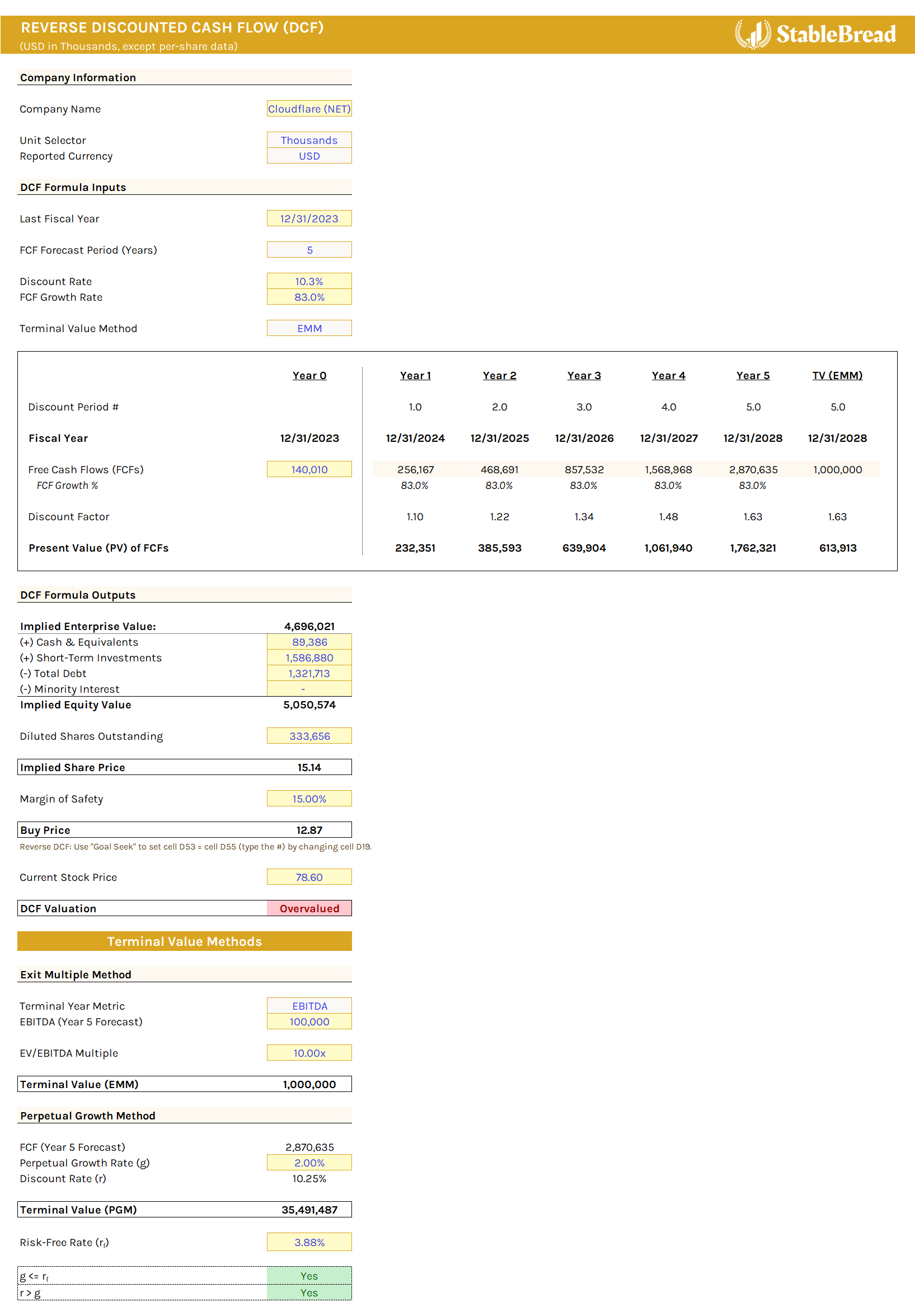 Discounted Cash Flow Models | StableBread