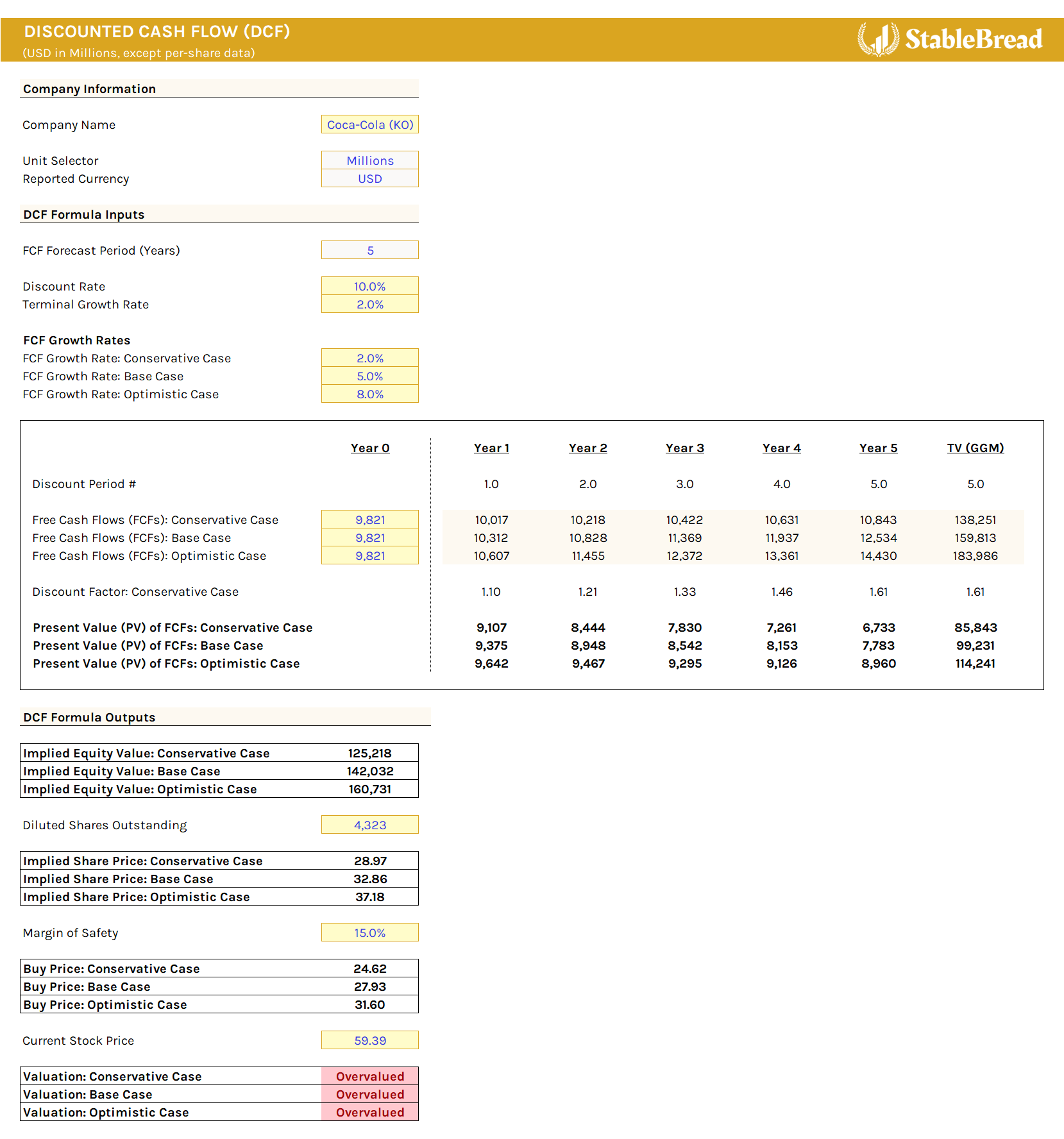 Discounted Cash Flow Models | StableBread