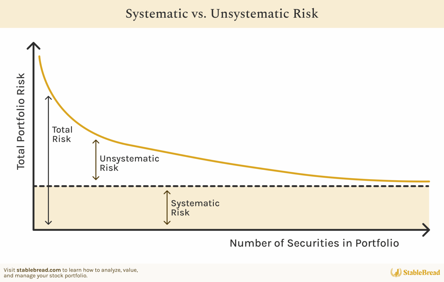Why You Should Run a Concentrated Portfolio | StableBread