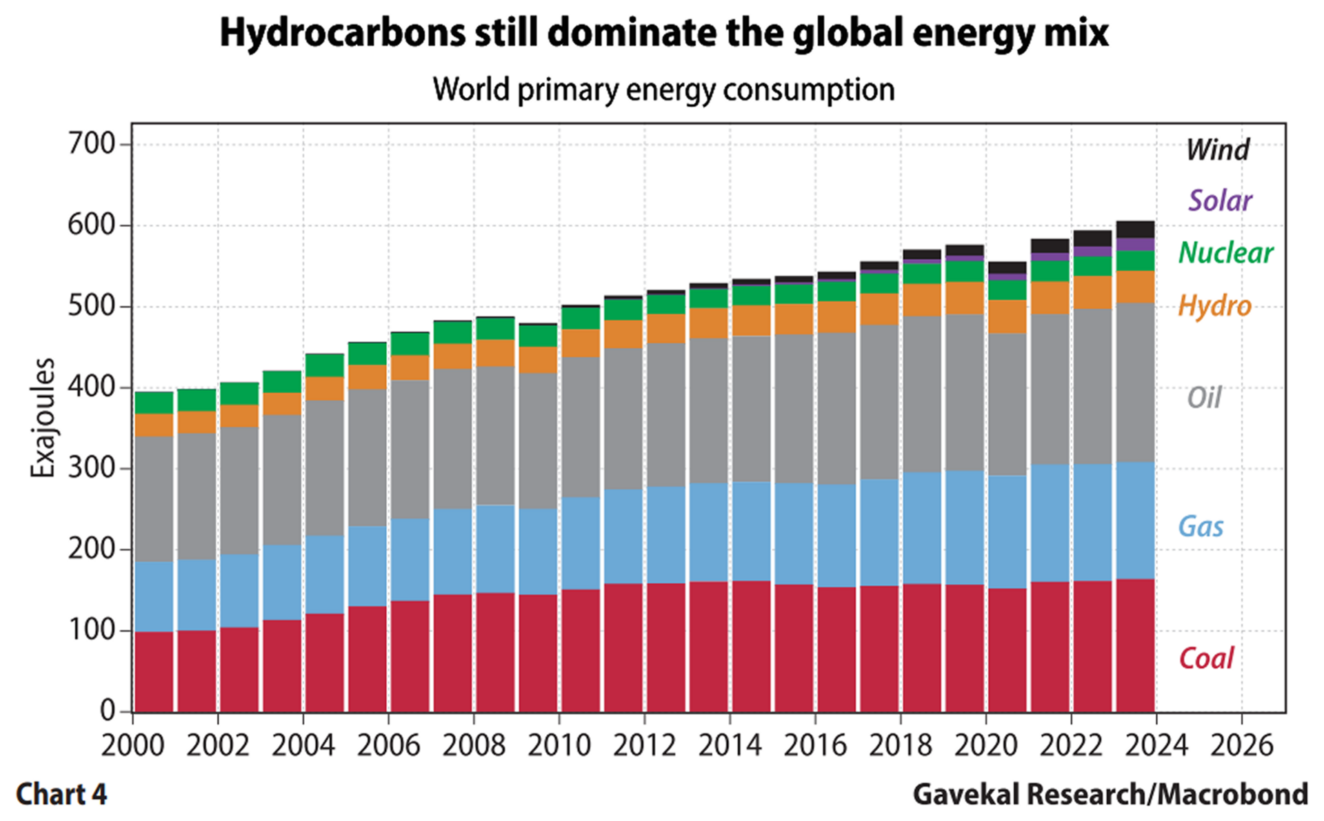How to Position Your Portfolio Using the Four Quadrants Framework ...