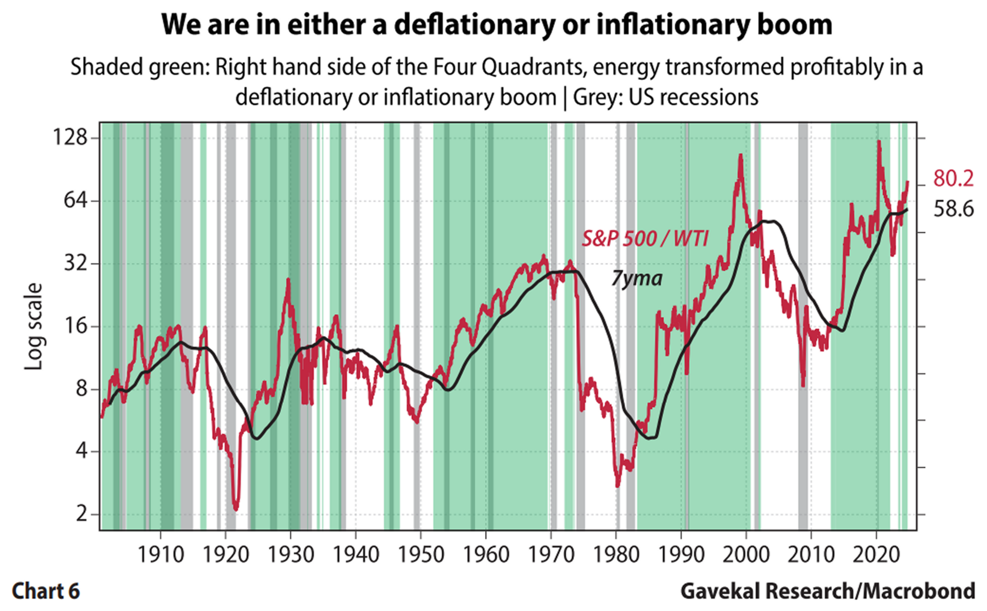 How to Position Your Portfolio Using the Four Quadrants Framework ...