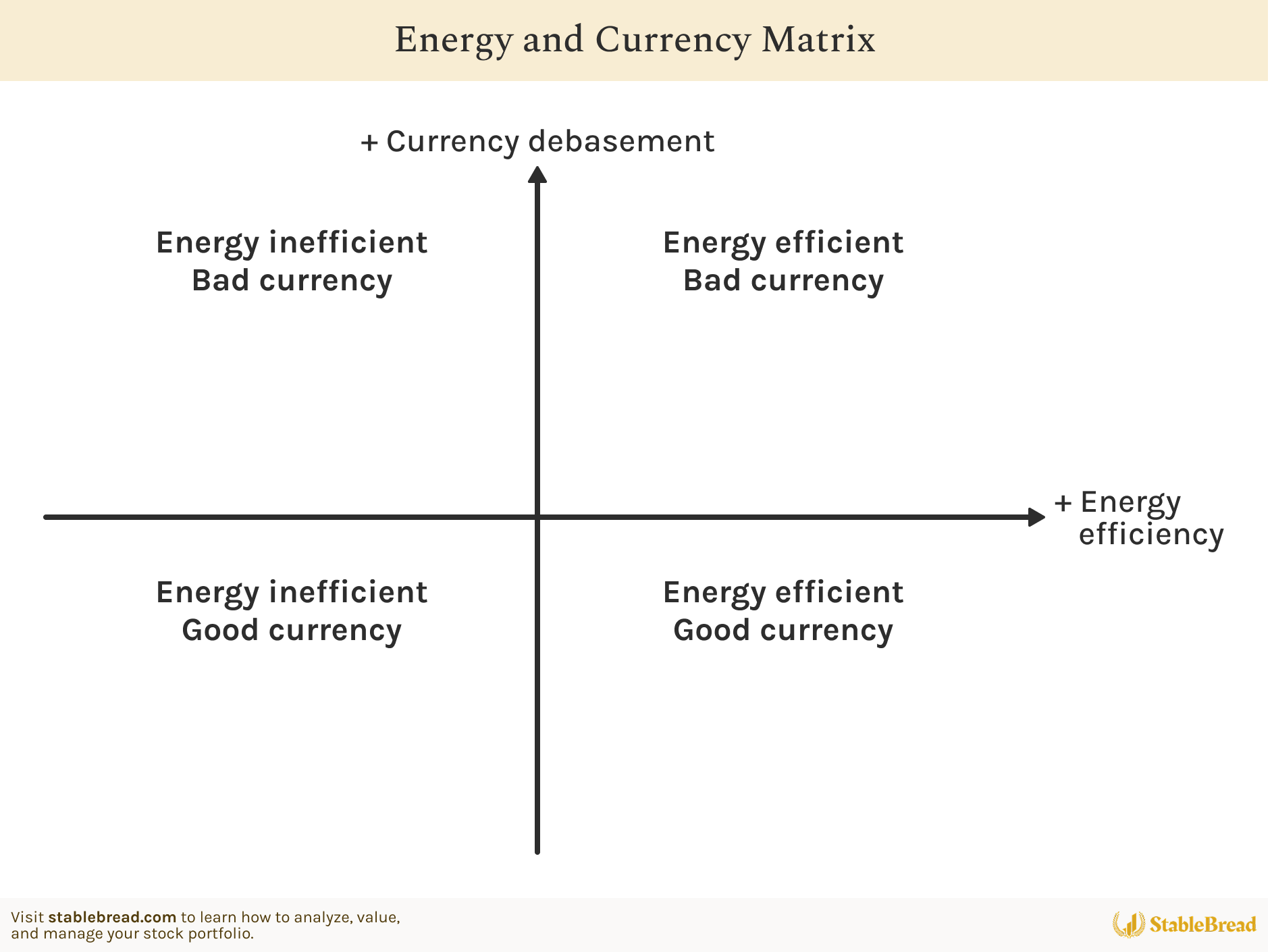 How to Position Your Portfolio Using the Four Quadrants Framework ...