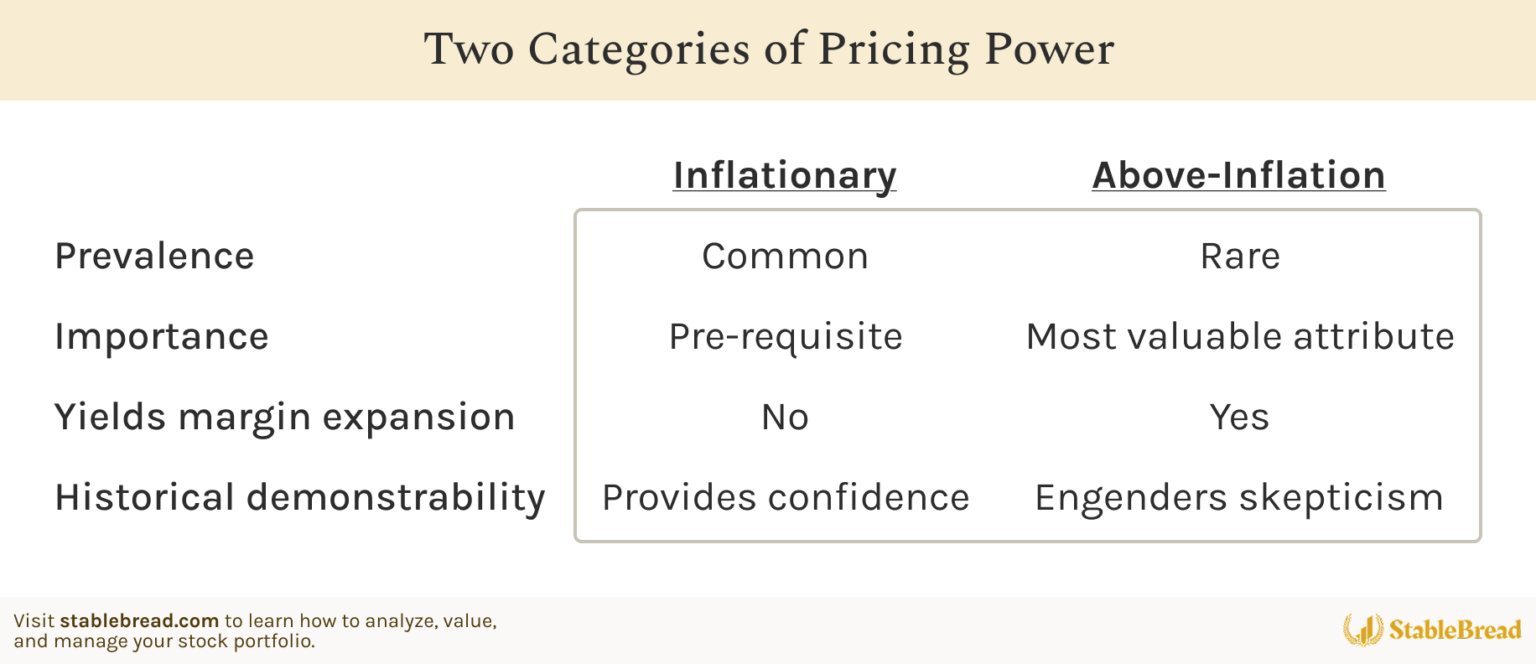 Two Types of Pricing Power and Why Latent Pricing Power Matters Most ...