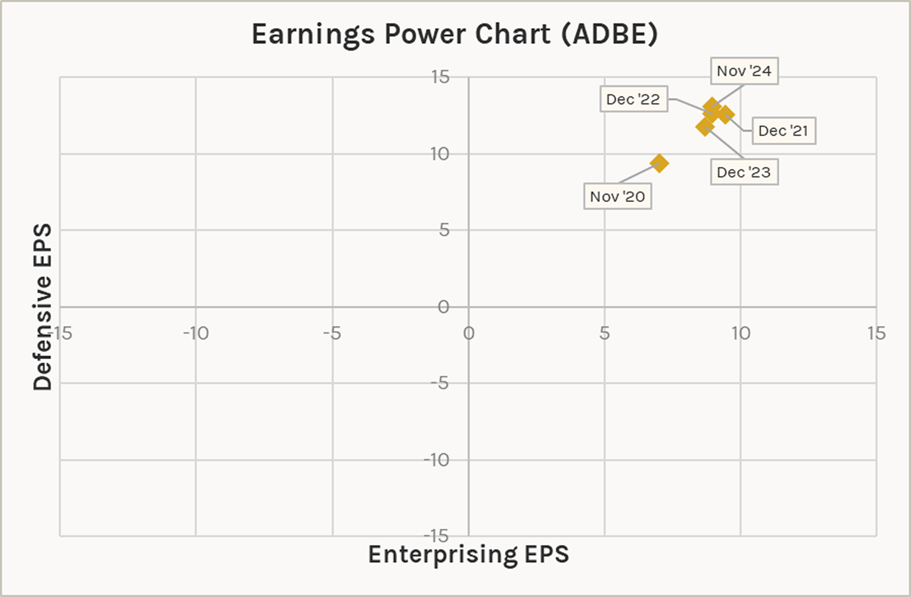 How to Use Earnings Power Analysis to Measure True Profitability ...